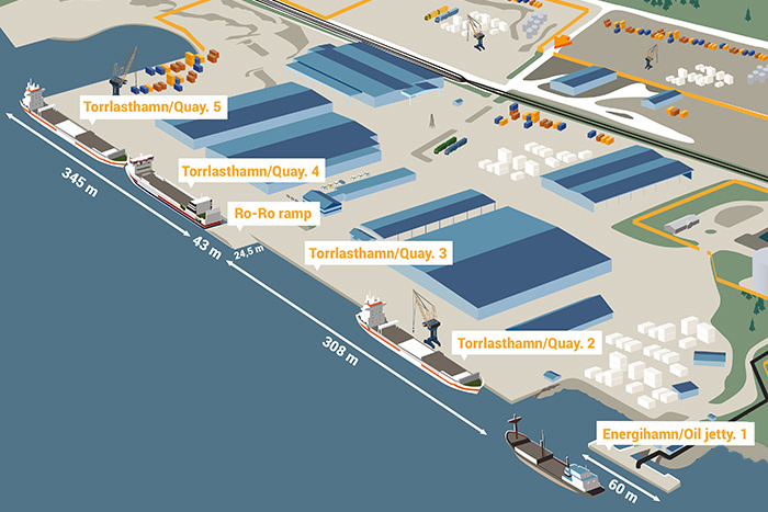 Berths, jettys and quays | Port of Piteå